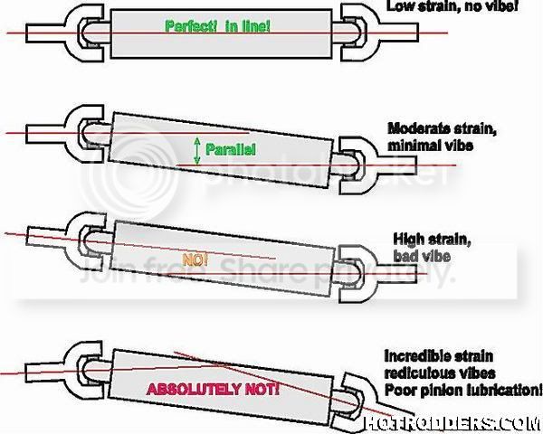 Pinion angle - interesting theory - discuss | The H.A.M.B.