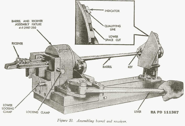 5th Echelon Barrel indexing tool | M14 Forum